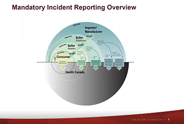 Webinar: Mandatory incident reporting within the consumer product ...