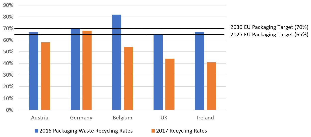 Overview of European recycling systems - Retail Council of Canada