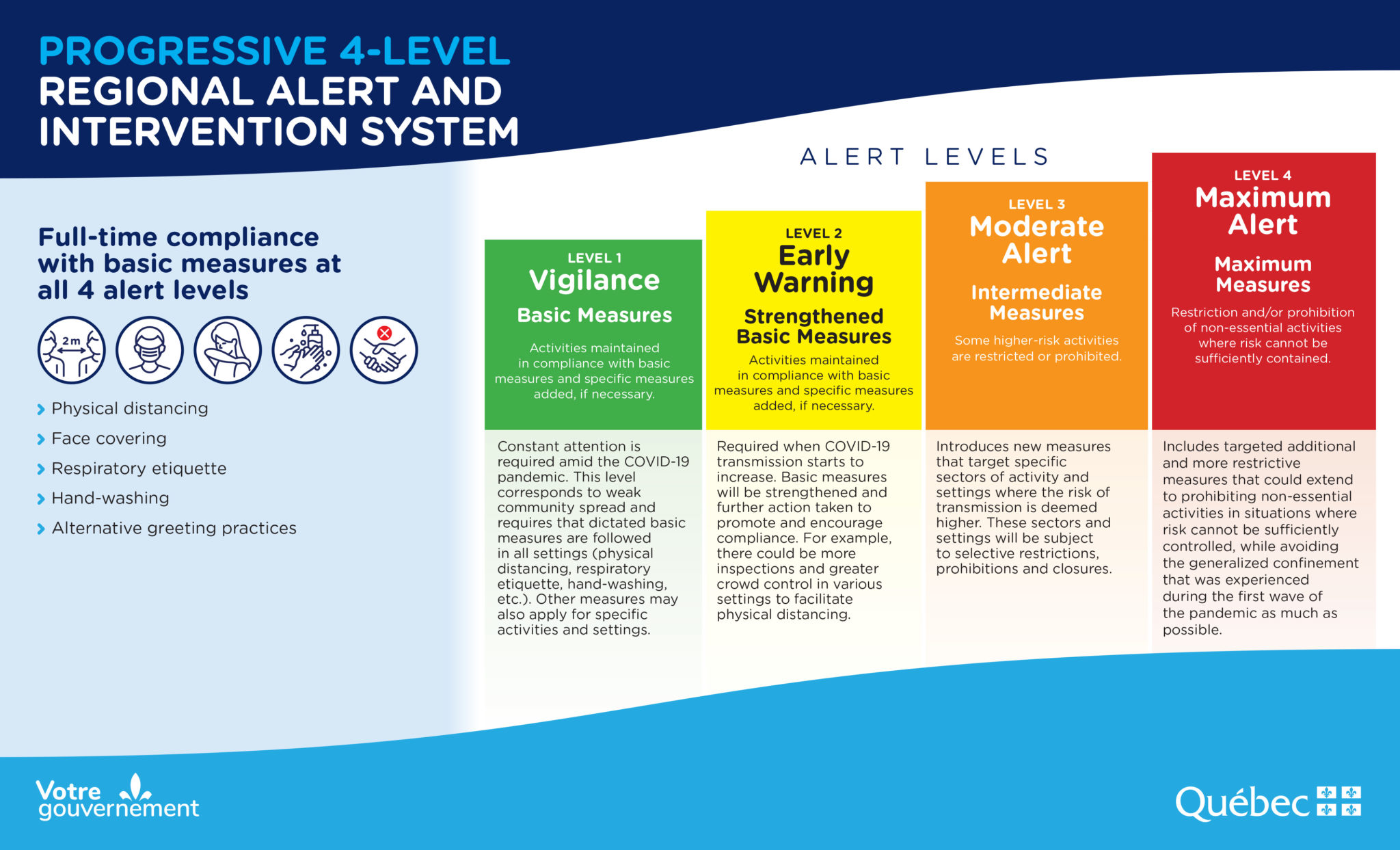 COVID-19 alert level for Montreal, Capitale-Nationale and Chaudière ...
