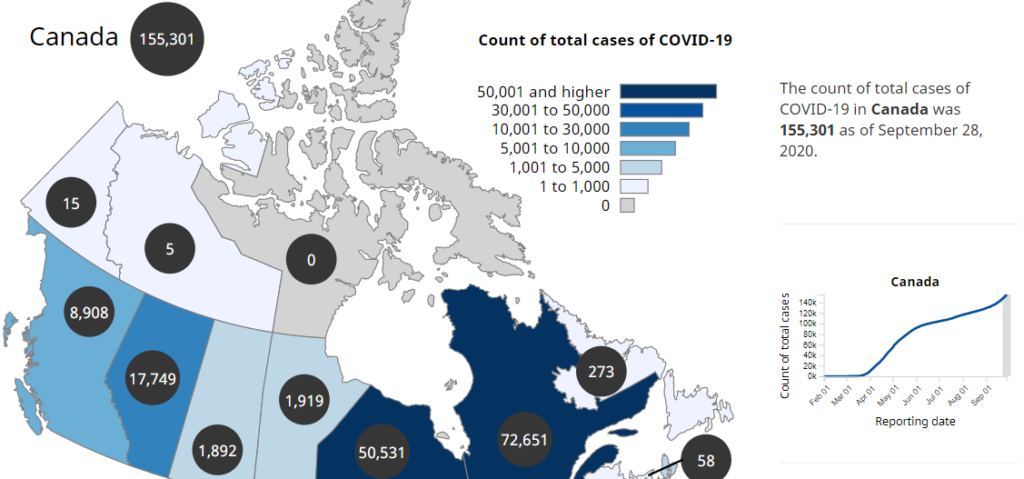 COVID-19 Recovery Toolkit - Retail Council of Canada
