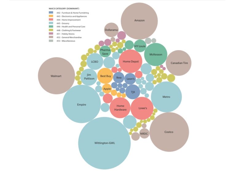 Canada's top 100 retailers - Retail Council of Canada