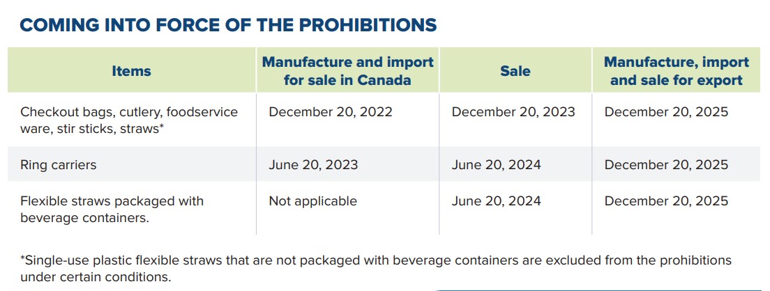 Upcoming December ban on manufacture and import of certain single-use ...
