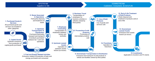 Trends in GHG Reporting & Requirements - Retail Council of Canada