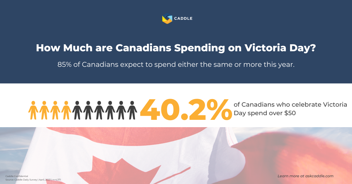 Victoria Day 2023 Shopping in Canada Survey | National Consumer ...