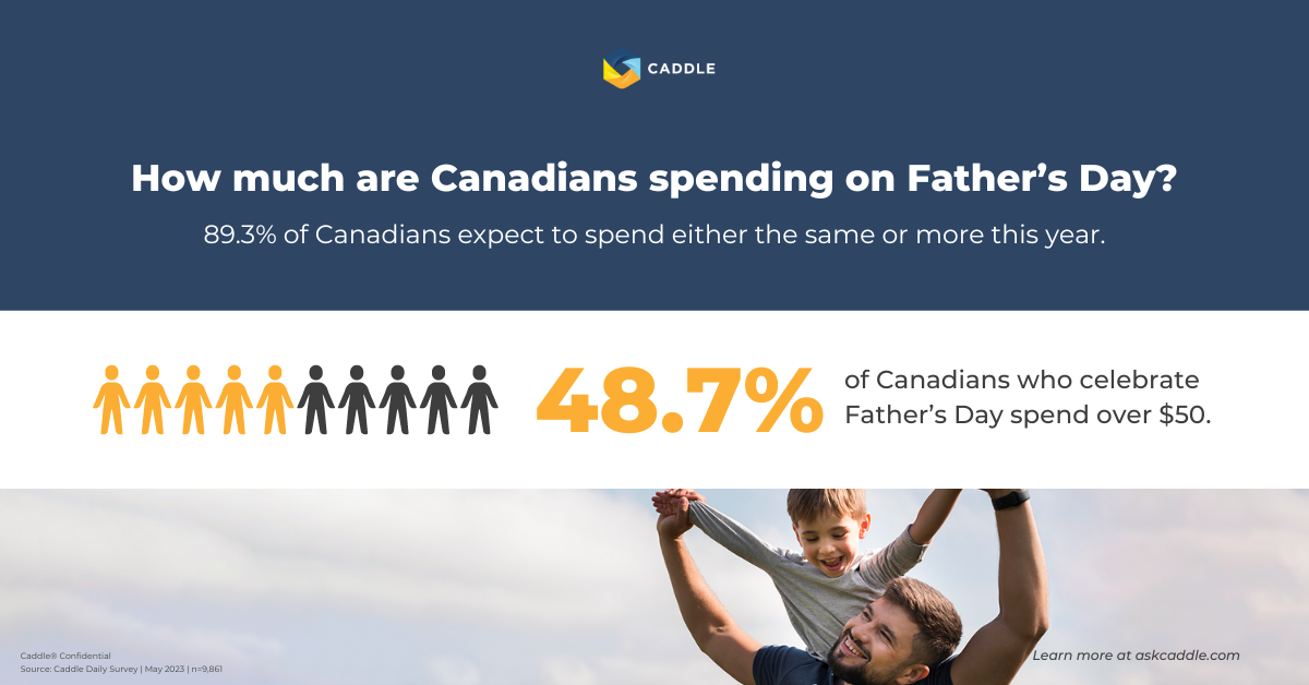 Father's Day 2023 Shopping in Canada Survey | National Consumer ...